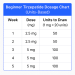 Tirzepatide Dosage in Units | PeptidesPower