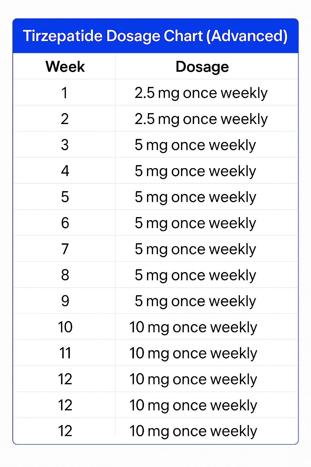 How to Mix Tirzepatide Peptide | PeptidesPower