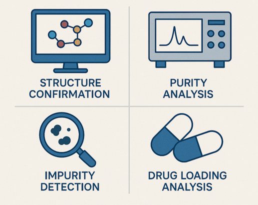 How to Test Peptides | PeptidesPower